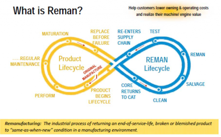 CEP0008 What-is-reman - Circulary